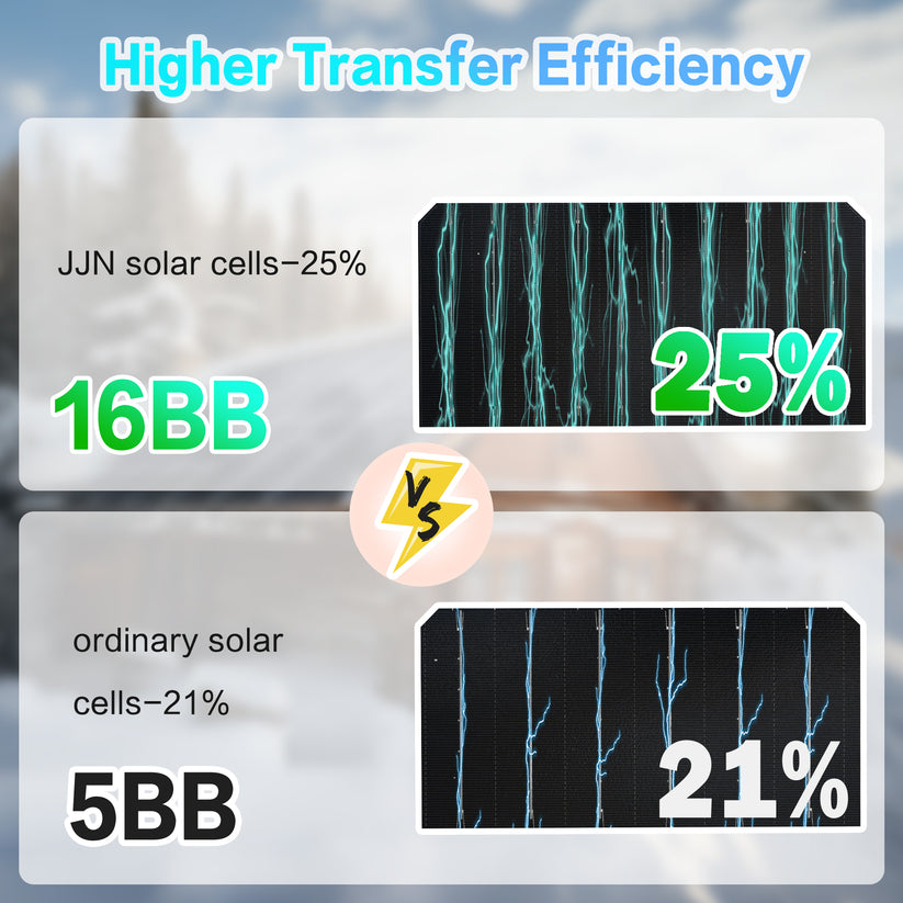 400 Watt Bifacial Solar Panel 16BB N Type Solar Panels 12V Mono High E ...